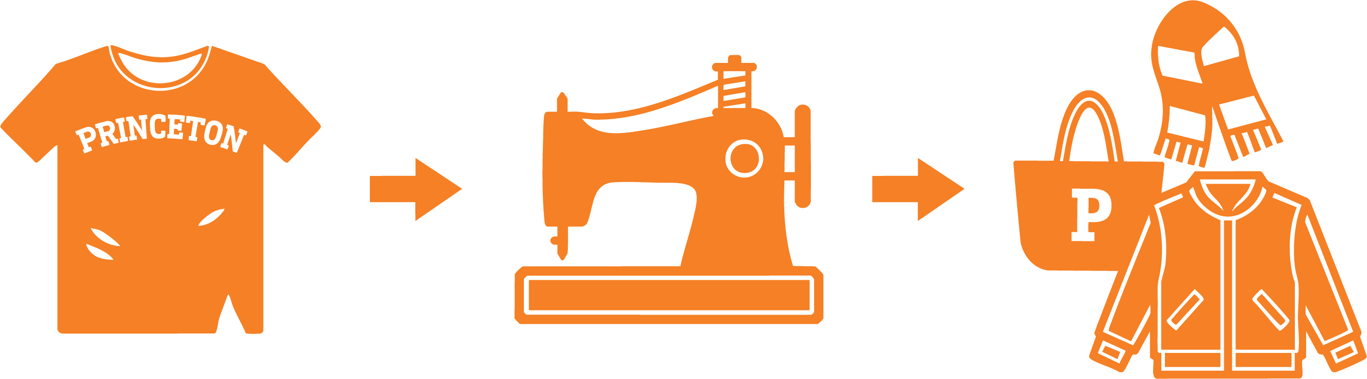 Upcycle Program | The Princeton University Store